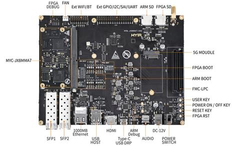 Embedded Platform Integrates Xilinx Artix 7 FPGA And I MX Mini Processor