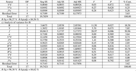 Figure 6 From Analysis Of Surface Roughness And Cutting Forces In Hard Turning Of 42crmo4 Steel