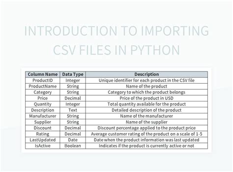 Introduction To Importing CSV Files In Python Excel Template And Google