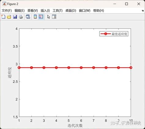 基于vmd算法对含有噪声的图像信号进行分解再使用多种算法对vmd算法中的参数进行优化Matlab代码实现 知乎