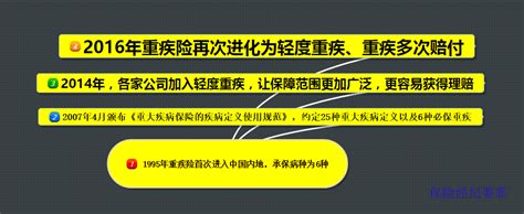 细品保险之——中英人寿《爱加倍尊享版重大疾病保险》 知乎