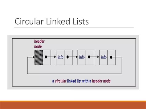 circular linked list ppt programming languages computing