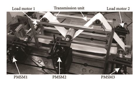 Hardware Experimental Platform Download Scientific Diagram