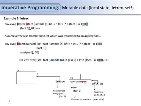 Ppt Imperative Programming Mutable Data Local State Letrec Set
