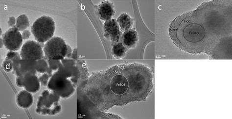 Figure 1 From Fabrication Of Fe3o4 Core Tio2mesosio2 And Fe3o4 Core