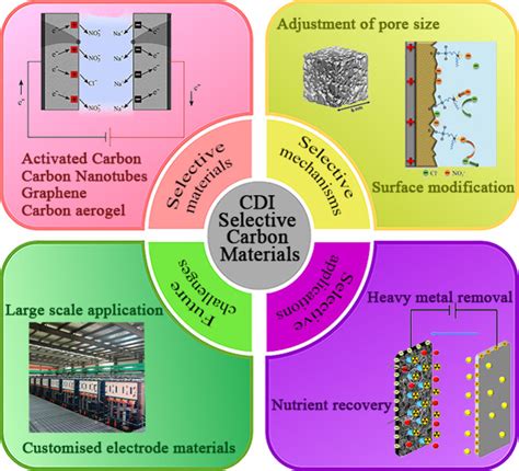 Chemsuschem Vol 18 No 11 Chemistry Europe