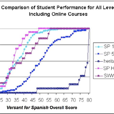 Cumulative Density Function For Classroom Student By Clusters