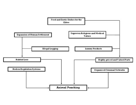 Problematique Map Pdf Pdf