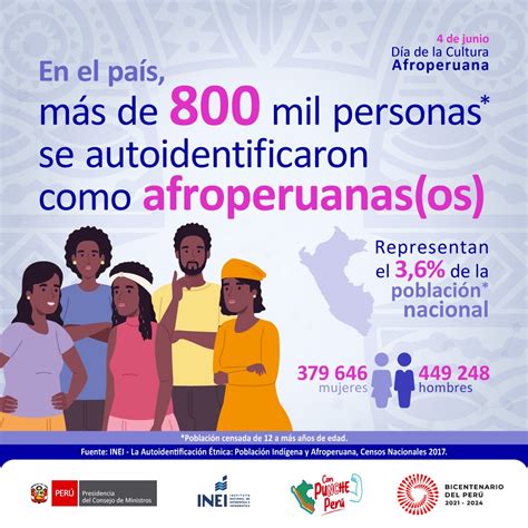Inei Per On Twitter Junio Con Motivo Del D A De La Cultura