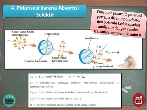 Fisika Polarisasi Gejala Cahaya