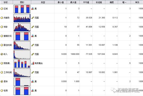 数据分享weka数据挖掘apriori关联规则算法分析用户网购数据 Csdn博客