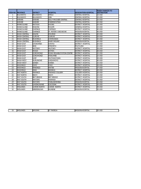 Zimbabwe Hospital Charges Overview Pdf