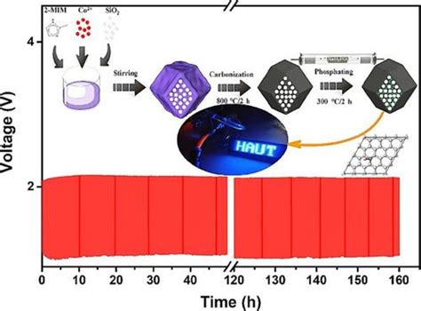 磷含量可控的氮掺杂多孔碳基双功能氧电催化剂用于锌空气电池nano Research X Mol