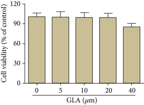 Examination Of Cytotoxicity Effect Of Gla On Human Oa Chondrocytes A Download Scientific