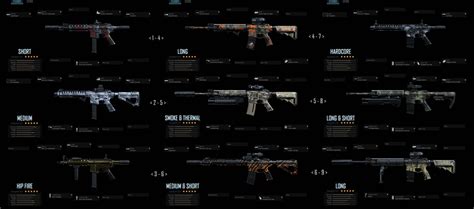 [guide] Some M4a1 Variants For Different Situations R Modernwarfare