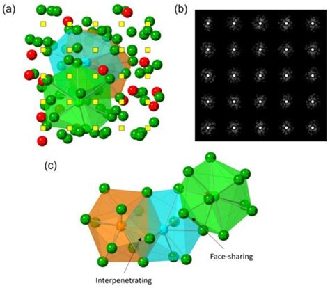 Quantum Beam Science Mdpi Paper Angstrom Beam Diffraction Quantum Beam Science Mdpi Posted On