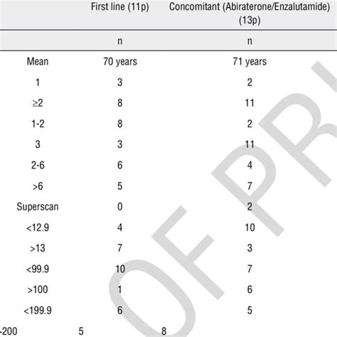 Classification Of Ecog Cpl And Vas Download Scientific Diagram