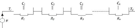 Foster Thermal Model Download Scientific Diagram