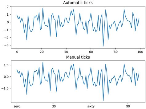 Quick Start Guide — Matplotlib 3 7 3 Documentation