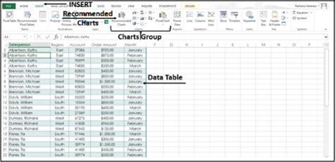 gniit help advanced excel pivot table tools ~ gniithelp