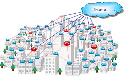 Wireless Mesh Network For Broadband Internet Access E Hossain 2008 Download Scientific Diagram