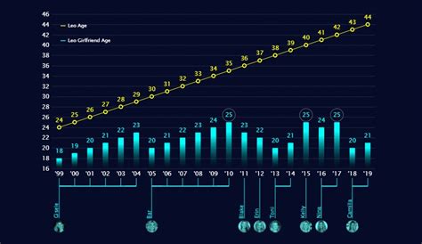 Legend For A Layered Plot In Deneb Explorations In Data Storytelling