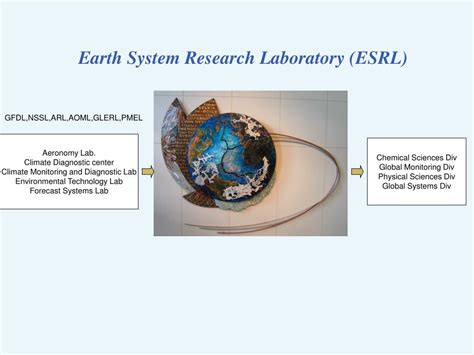 Ppt A 3 D Finite Volume Nonhydrostatic Icosahedral Model Nim Jin