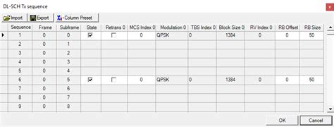 DL SCH Tx Sequence Window Advanced LTE A TDD Downlink