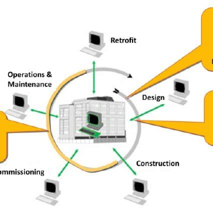 Current Application Of Computational Simulation In The Building