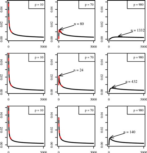 Moments And Root Mean Square Error Of The Bayesian Mmse Estimator Of