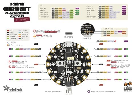 bootcamp arduino md at master · theaspect bootcamp · github