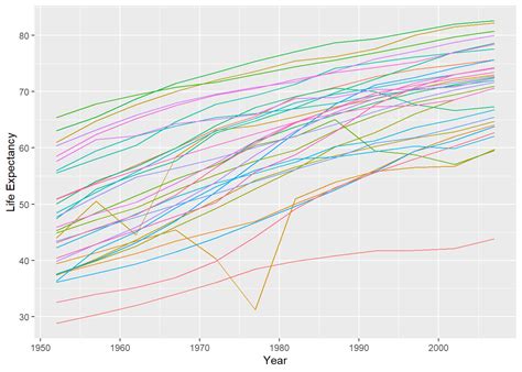 Chapter 6 Exploratory Data Analysis Eda Data Analysis In Medicine