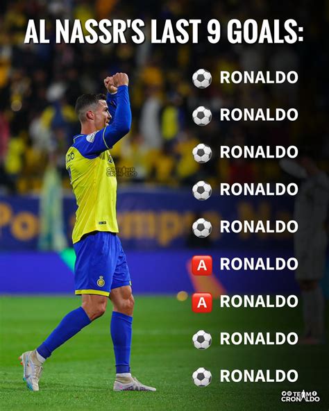 Tcr On Twitter The Cristiano Ronaldo Effect 😏🐐