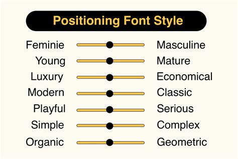 Positioning Font Style In Design Understanding Its Role And Influence Graptail Type Supply