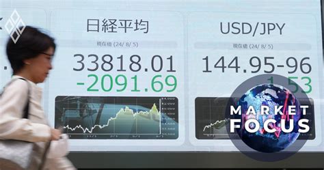 日本株「乱高下」のメカニズム、投資家の活路となる米国株・ドル円相場の視点 マーケットフォーカス ダイヤモンド・オンライン