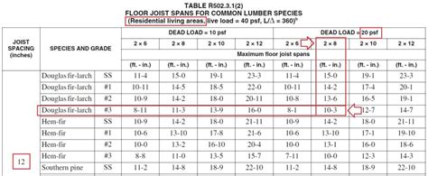 Building Control Floor Joist Span Tables Viewfloor Co