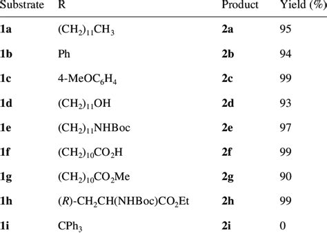 Synthesis Of Functionalized Phosphorothioates Download Table