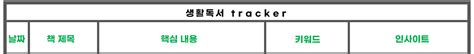 09화 읽은 책 절대 까먹지 않는 독서 기록법