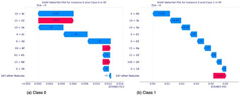 Interpretability And Transparency Of Machine Learning In File Fragment Analysis With Explainable
