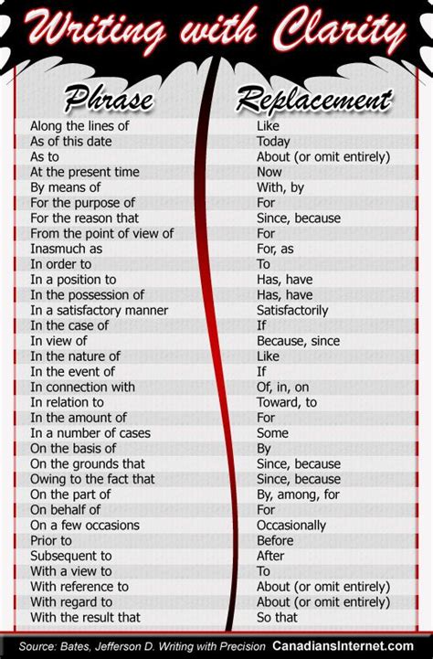 Writing With Clarity Online Cheat Sheet Infographic Writing Tips