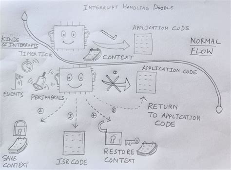 Balemarthy Vamsi Krishna On Linkedin Balemarthyvamsi Embeddedsystems