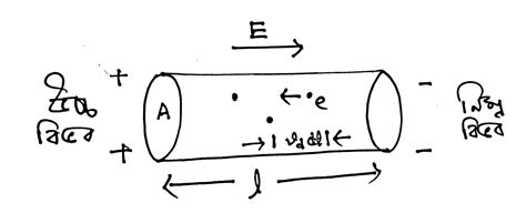 পরবহ তডৎ Class Notes WBCHSE