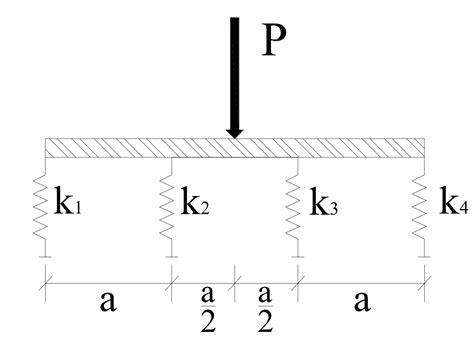 Solved Calculate The Spring Reactions Forces R1 R2 R3 R4