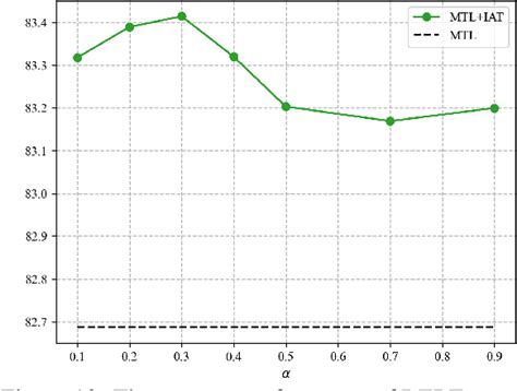 Figure 10 From Interpreting And Exploiting Functional Specialization In