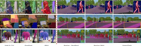 Figure 1 From Boundarysqueeze Image Segmentation As Boundary Squeezing