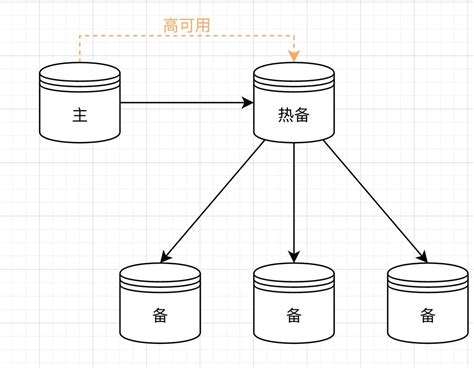 后端 数据库 分布式数据库历史变迁之旅 个人文章 Segmentfault 思否
