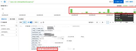 跨境dns解析失败问题解决 Csdn博客