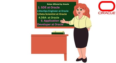 Oracle Preparation Guide Naukri Code 360