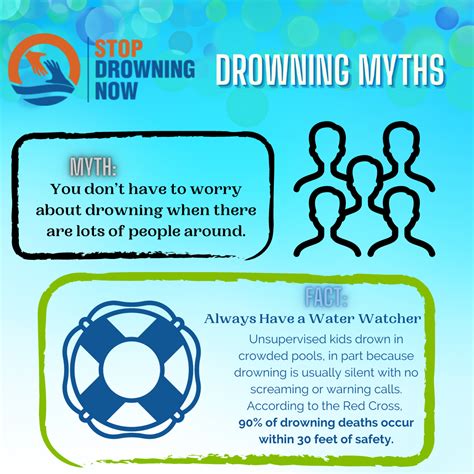 Stop Drowning Now Home