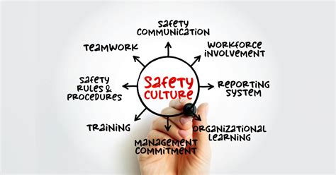 Safety Leadership Making A Culture Of Safety The Foundation Ehs Today